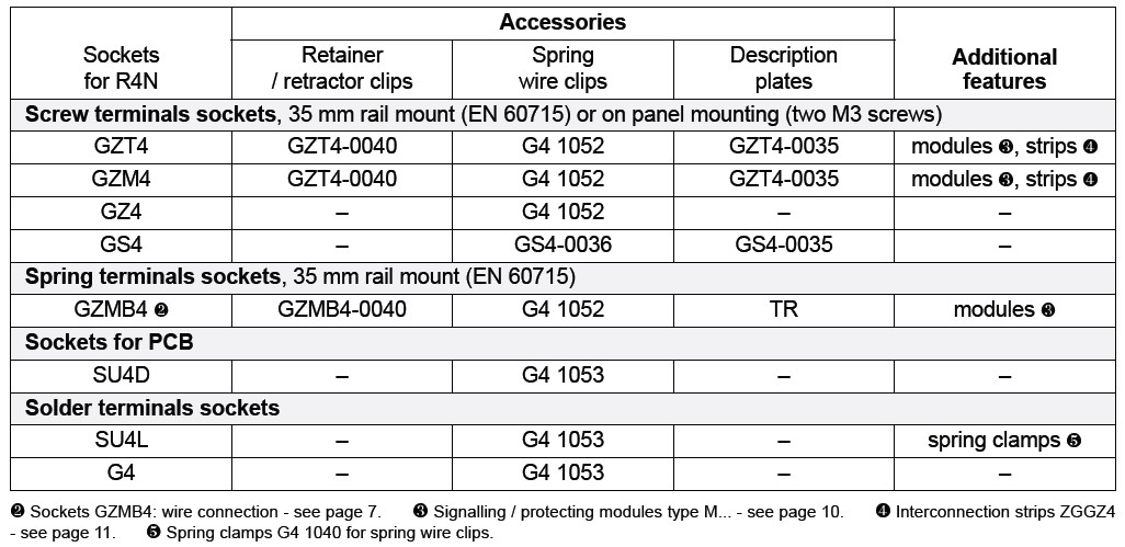 Relay Trung Gian Relpol R4N Loại Tiêu Chuẩn, 4 CO, 7A – Công Ty Cổ Phần ...